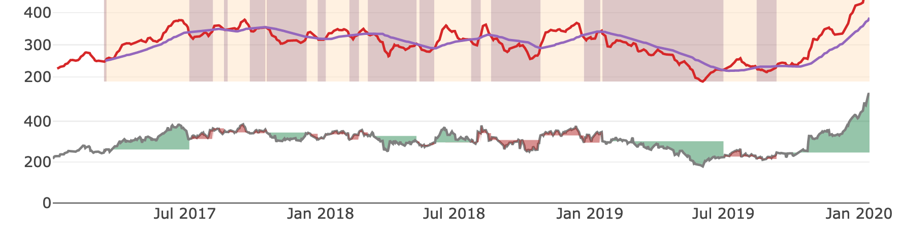 Bug With Autorange When Stackgroup Fill None · Issue 2129 · Plotlyplotlypy · Github