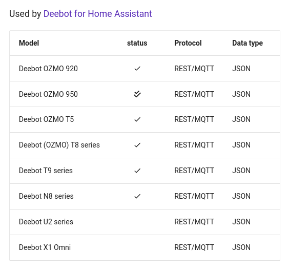 Deebot slim 2 not compatible · Issue #316 · DeebotUniverse/Deebot-4-Home-Assistant · GitHub