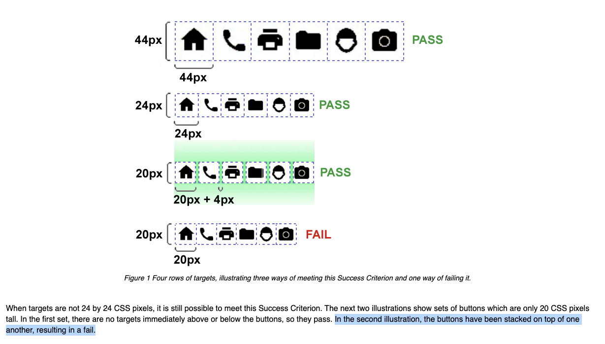 [WCAG 2.2 Feedback] Success Criterion 2.5.8 Target Size (Minimum) (Level AA) · Issue #1894 · w3c ...