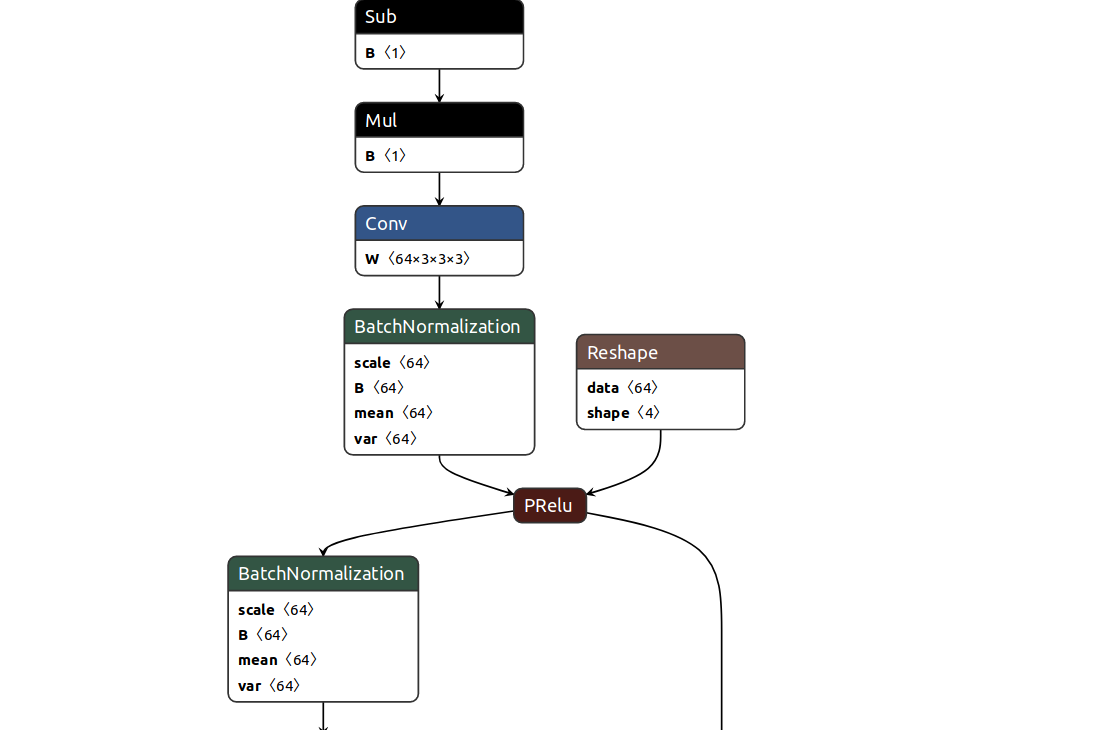 Error "failed:[ShapeInferenceError] First input does not have rank 2" · Issue #2045 · microsoft ...