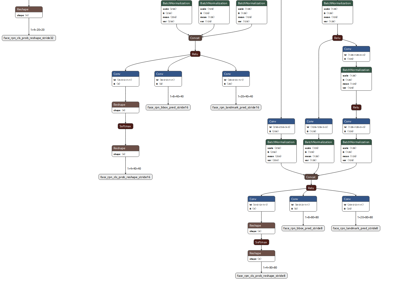 how to get multi output layers when run once? · Issue #2143 · microsoft/onnxruntime · GitHub
