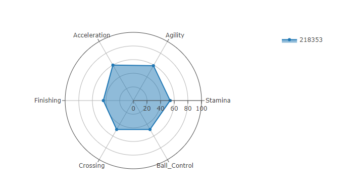 GitHub - Randy0601/Soccer-Analysis