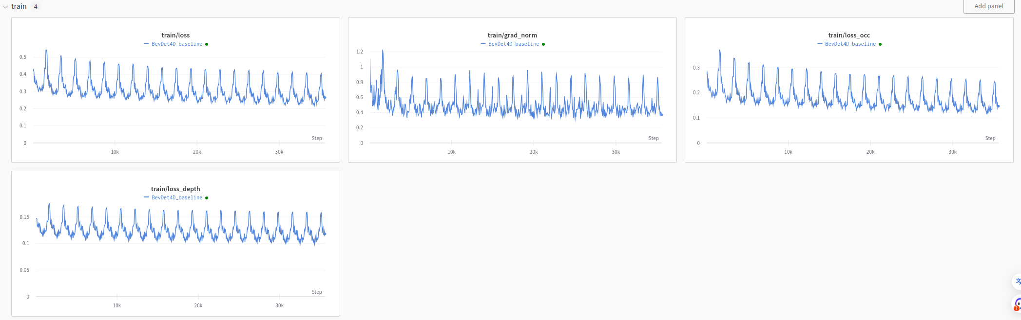 Bev-occ reimplementation failed · Issue #276 · HuangJunJie2017/BEVDet · GitHub