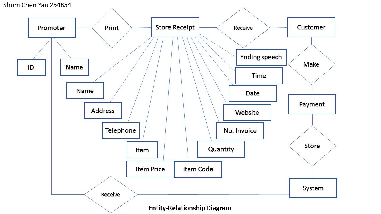 Week07-1 · Issue #11 · STID3014-A181/Main-Issues · GitHub