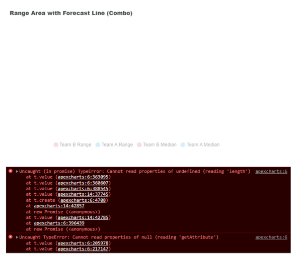 RangeArea-Chart error when toggle all series · Issue #3523 · apexcharts/apexcharts.js · GitHub