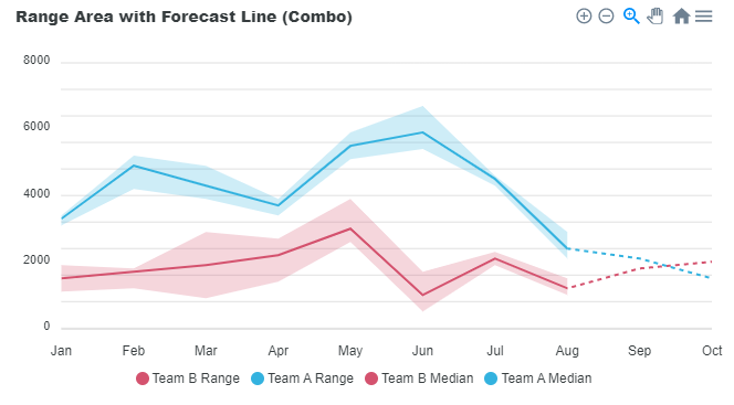 RangeArea-Chart error when toggle all series · Issue #3523 · apexcharts/apexcharts.js · GitHub