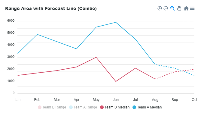 RangeArea-Chart error when toggle all series · Issue #3523 · apexcharts ...