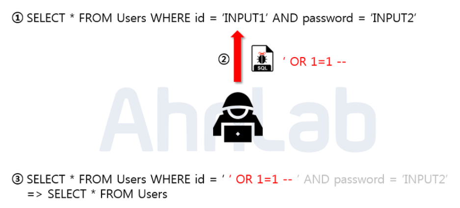 GitHub - aamoos/backEndInterview