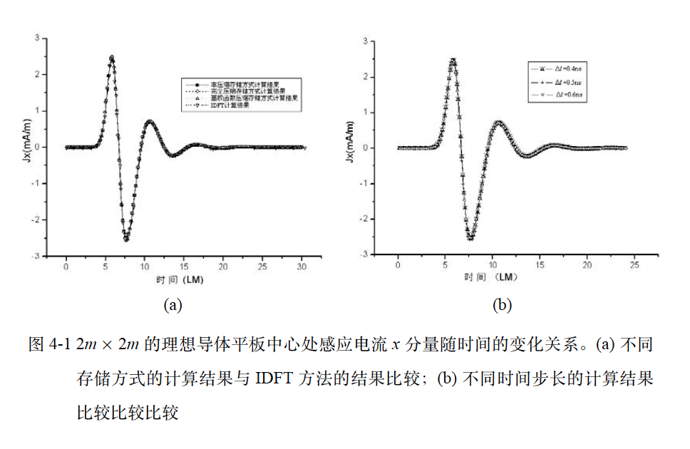 使用\subfloat命令插入子图时遇到的问题 · Issue #117 · bdebye/thesisuestc · GitHub