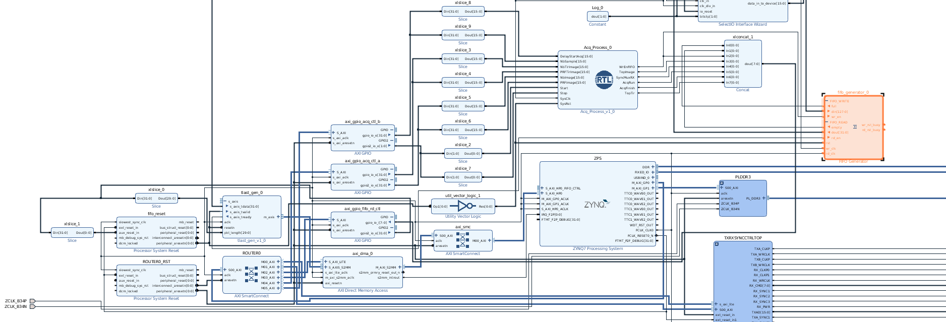 Transactions failures when a DDR PL is instanciated · Issue #44 · bperez77/xilinx_axidma · GitHub