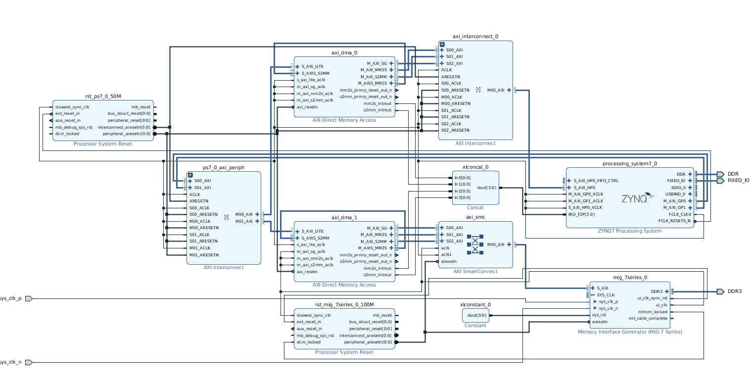 Transactions failures when a DDR PL is instanciated · Issue #44 · bperez77/xilinx_axidma · GitHub