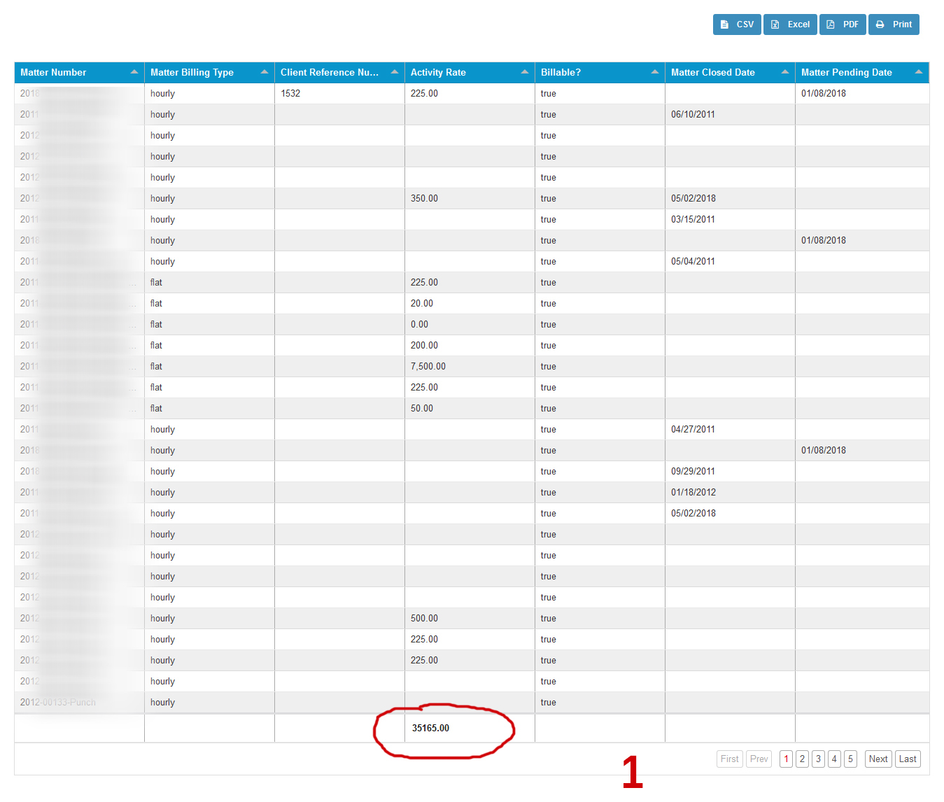 Total Column Value Show In Last Page · Issue 1664 · Olifolkerd Tabulator · Github