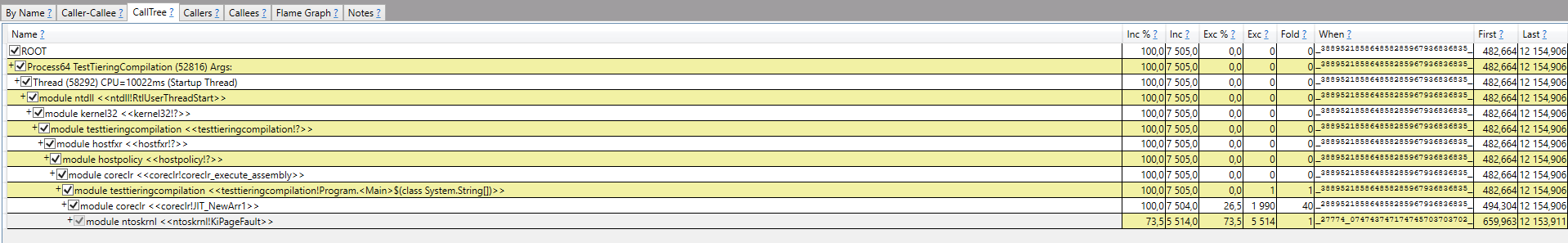 .NET 7: Tiered compilation causes high memory usage and slowdown ...