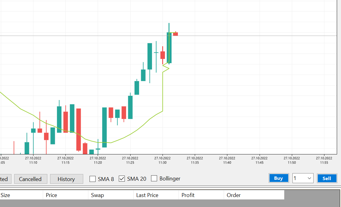 Dynamic scatterline (SMA, Bollinger) issue · Issue #2199 · ScottPlot/ScottPlot · GitHub