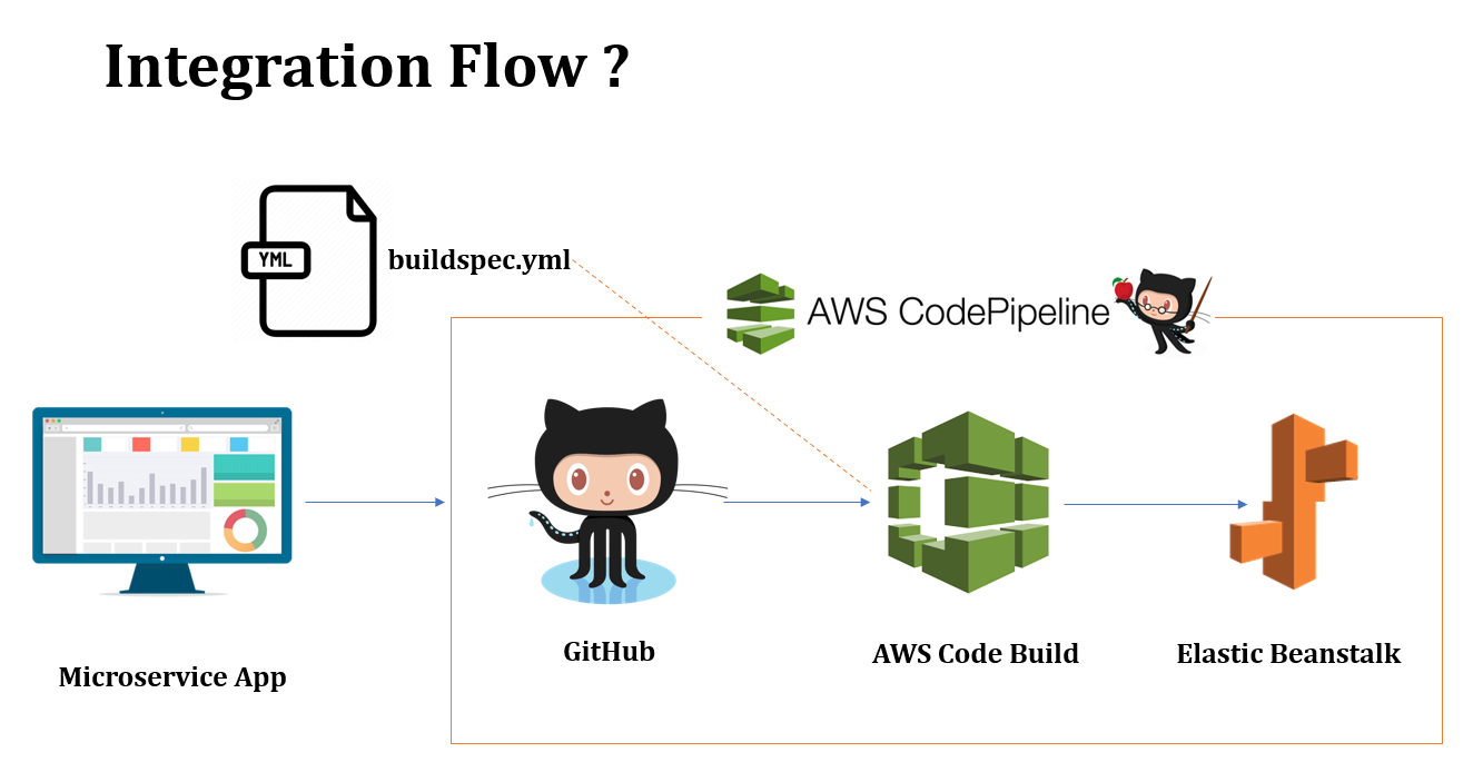GitHub - vinodchambole/vehicle-deviations-alert-system