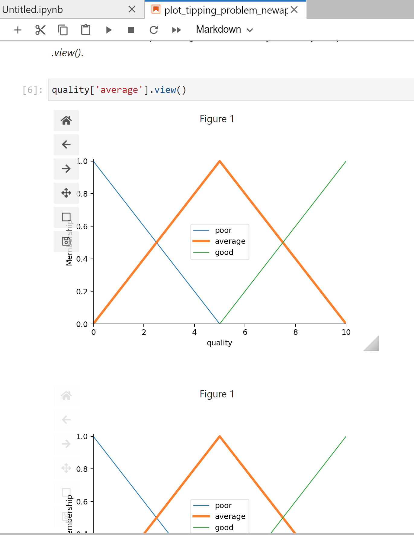 Bug And Its Possible Solution With Drawing Graph In Jupyter · Issue 286 · Scikit Fuzzyscikit 