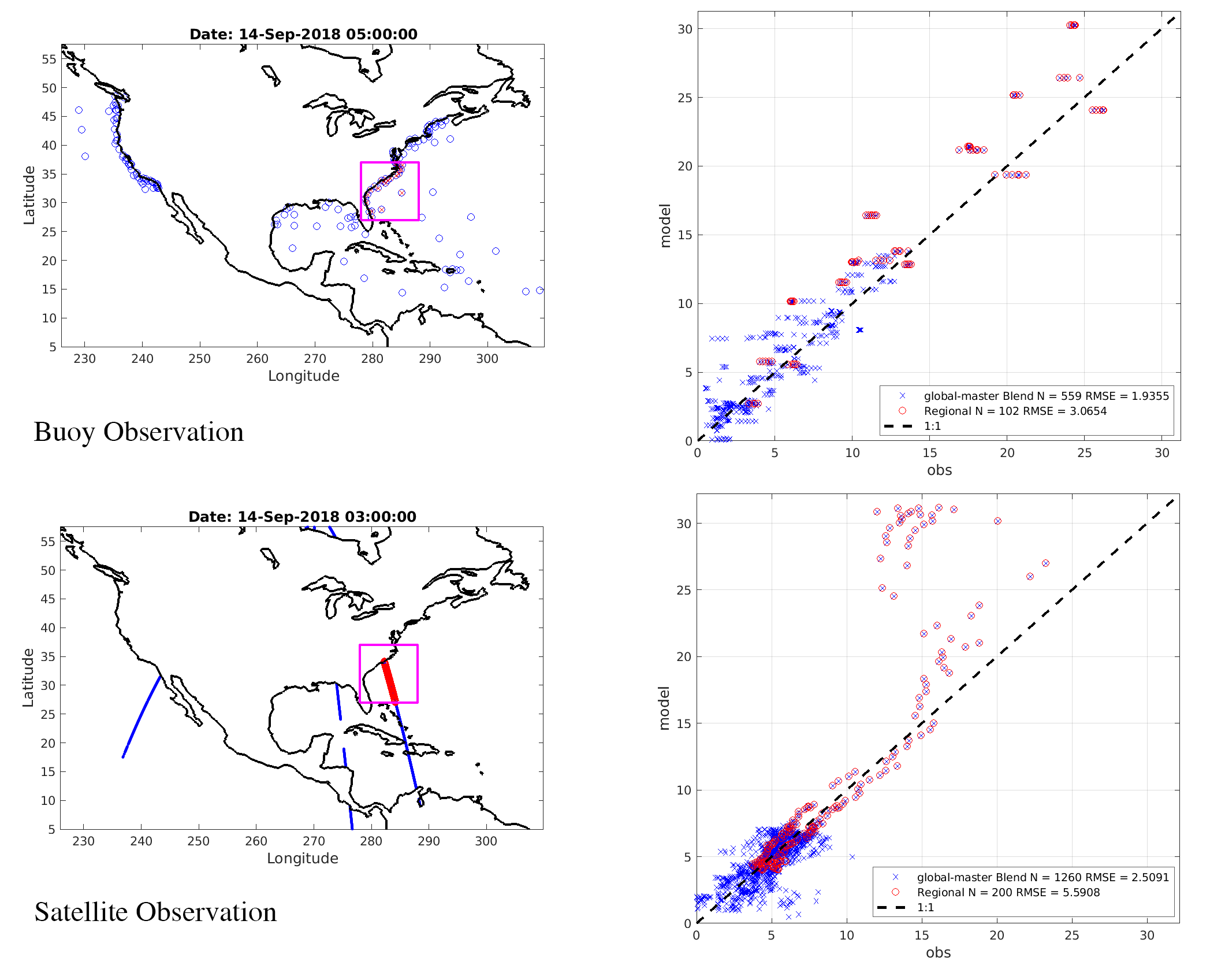 GitHub - NOAA-EMC/atm-blending