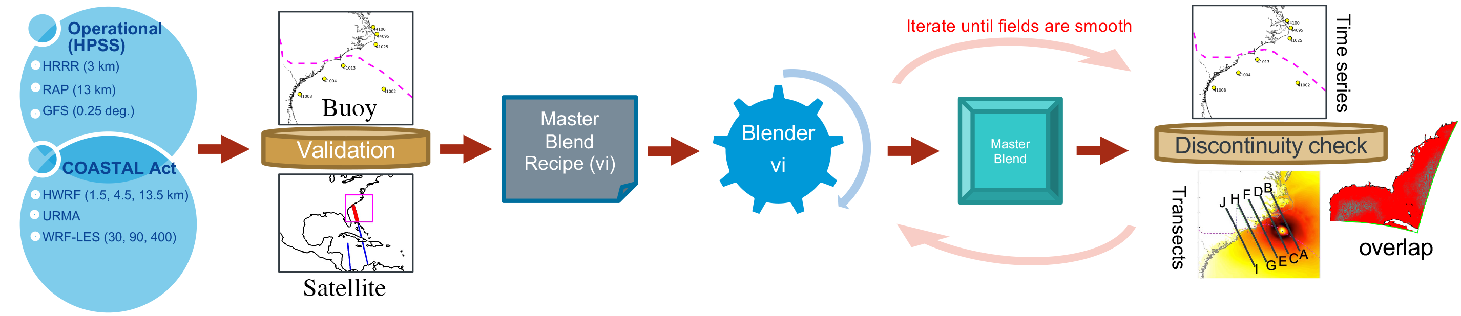 GitHub - NOAA-EMC/atm-blending