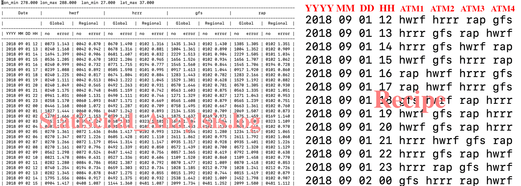 GitHub - NOAA-EMC/atm-blending