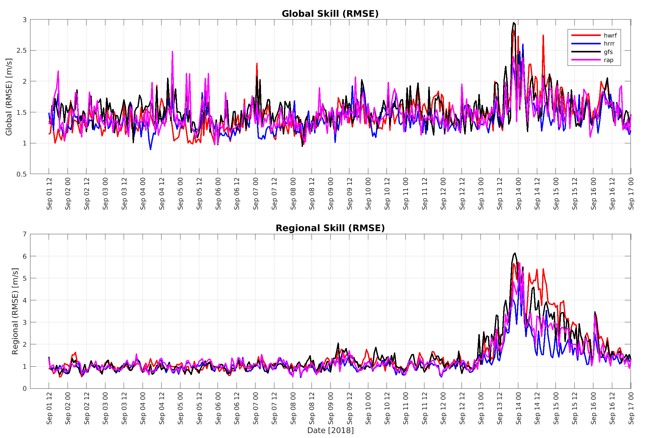 GitHub - NOAA-EMC/atm-blending
