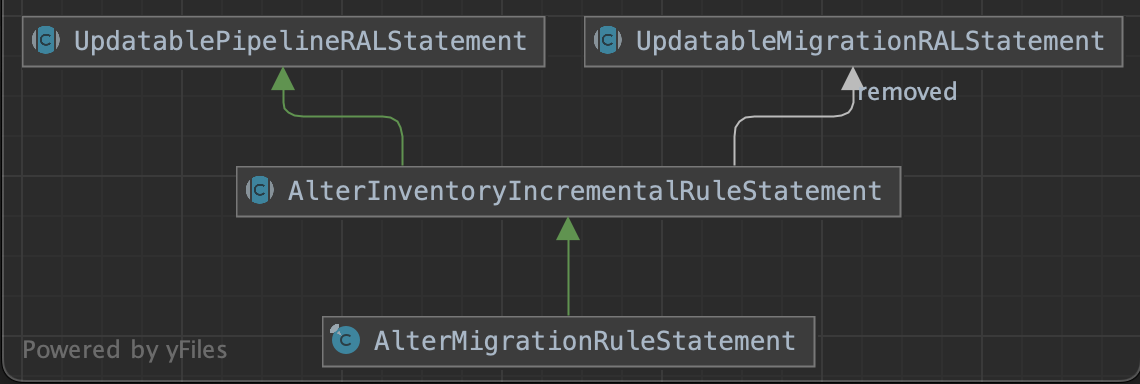 Materialize the AlterMigrationRuleStatement · Issue #25261 · apache/shardingsphere · GitHub