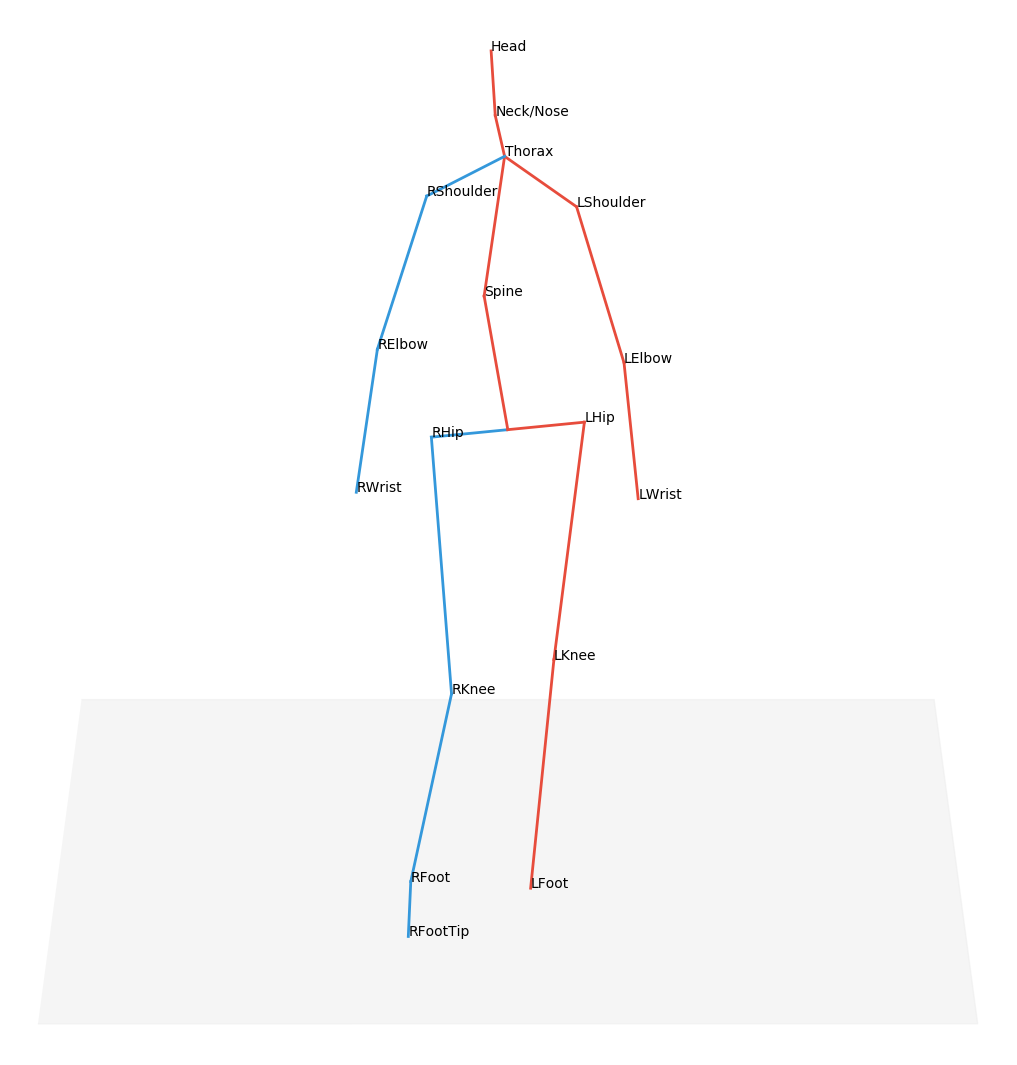 A Question About H3 6m Dataset · Issue 30 · Una Dinosauria 3d Pose