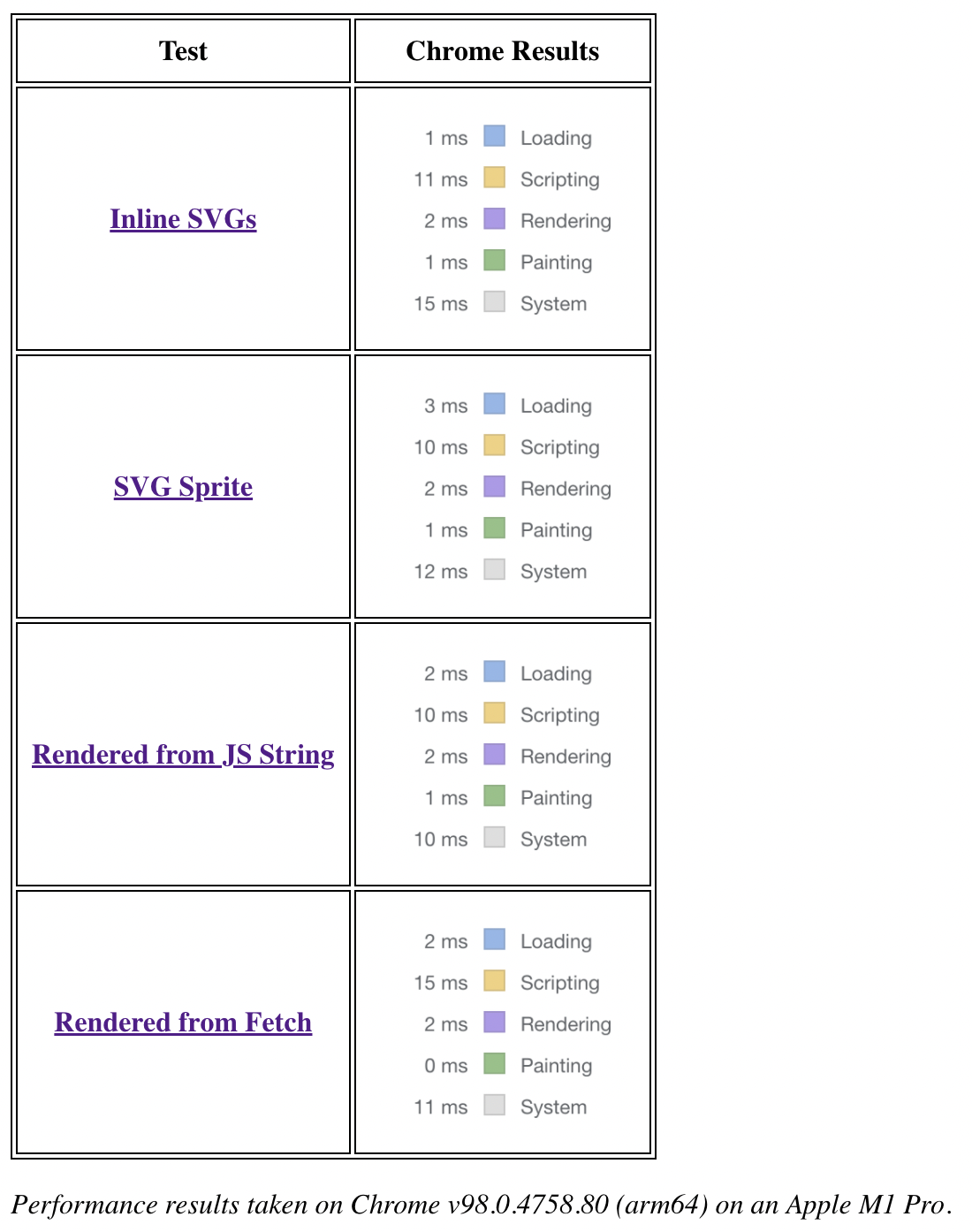 Github Zolk Svg Performance