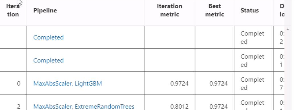 GitHub - weilerv/Udacity_ML_azure_capstone
