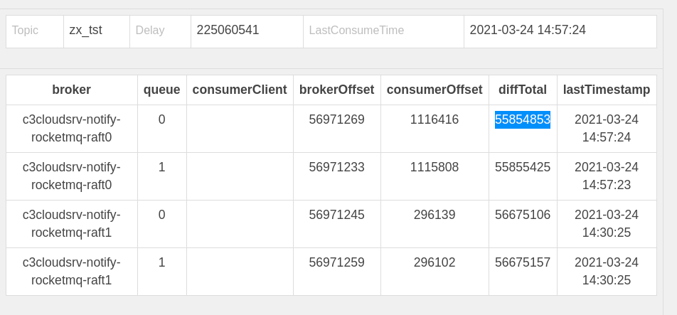 RocketMQ4.8.0 dledger cluster will switch master to slave when the message accumulation is close ...