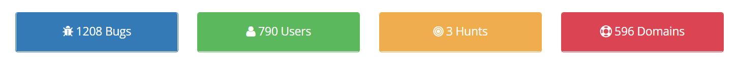 Create An Api For Current Statistics · Issue 1007 · Owasp Bltblt · Github