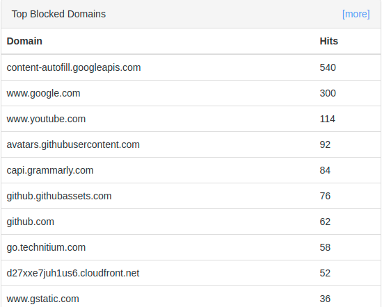Version 6.1 blocked all request by default · Issue #250 · TechnitiumSoftware/DnsServer · GitHub