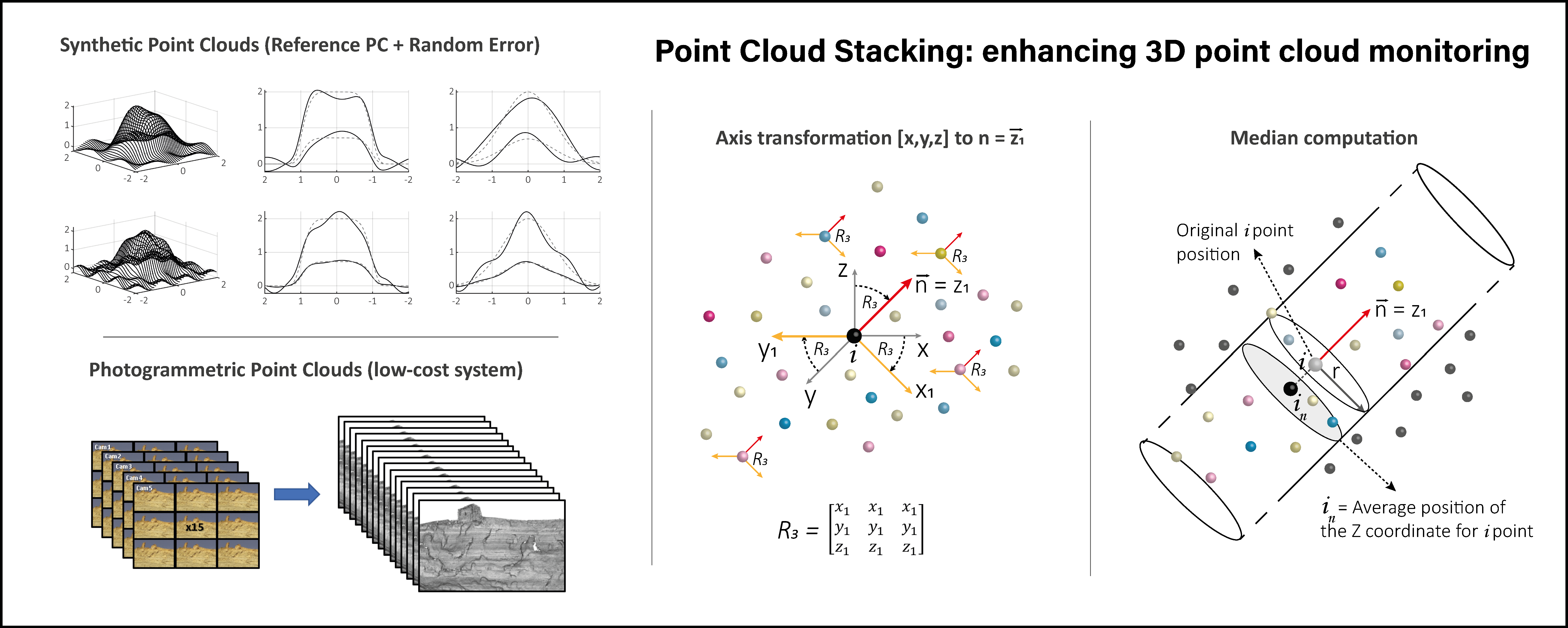 GitHub - xabierblanch/PCStacking: Code developed in MATLAB to perform ...