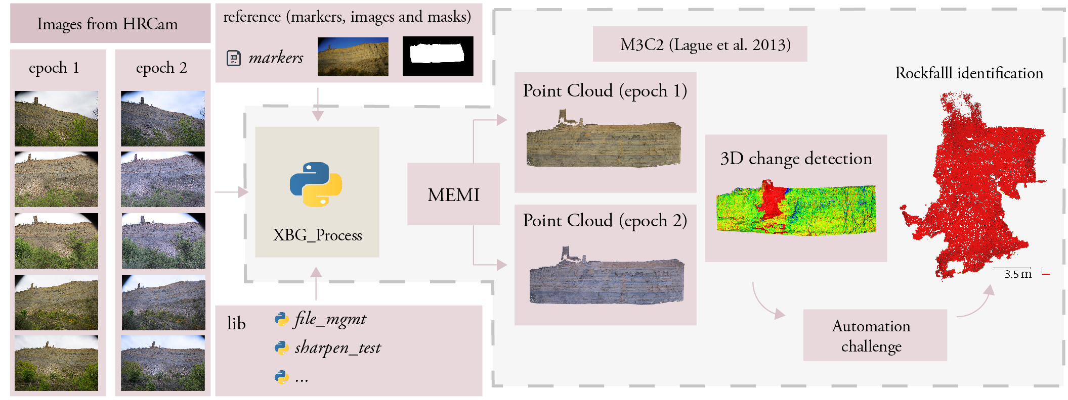 GitHub - xabierblanch/XBGRockfall: Software (codes and folders) developed for the automation of ...