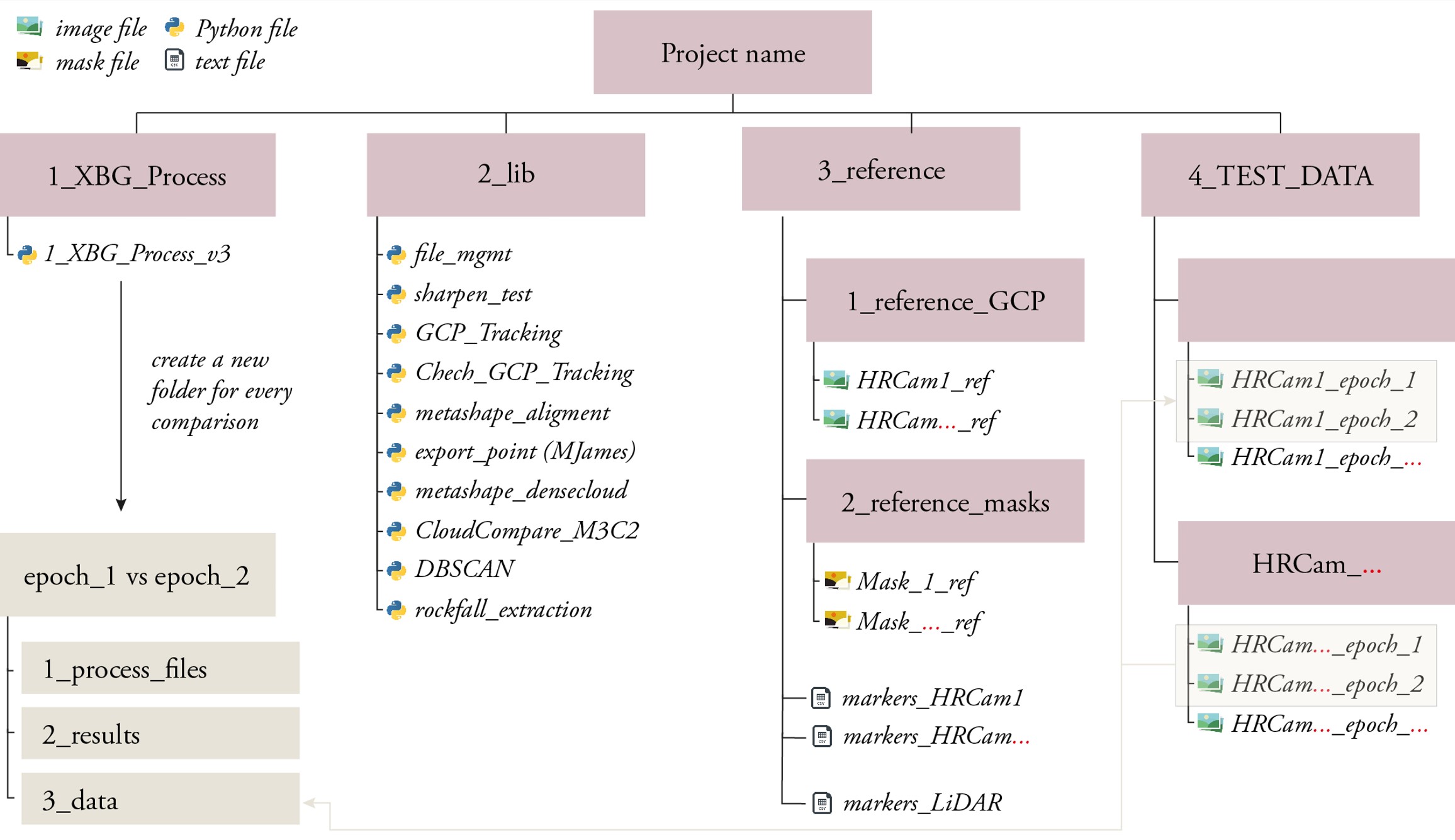 GitHub - xabierblanch/XBGRockfall: Software (codes and folders) developed for the automation of ...