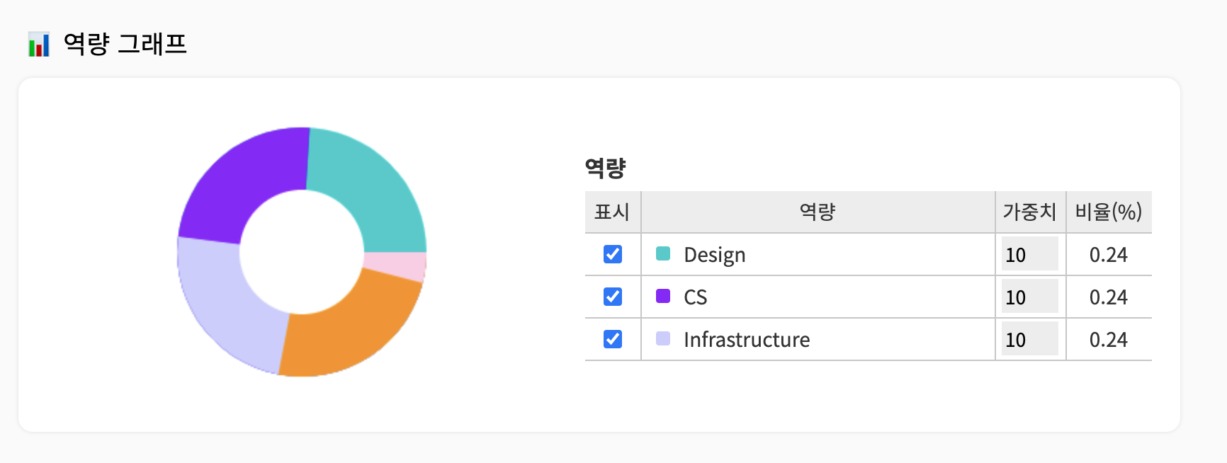 리포트 페이지 > 스크롤 바 표시 건의 · Issue #575 · woowacourse/prolog · GitHub