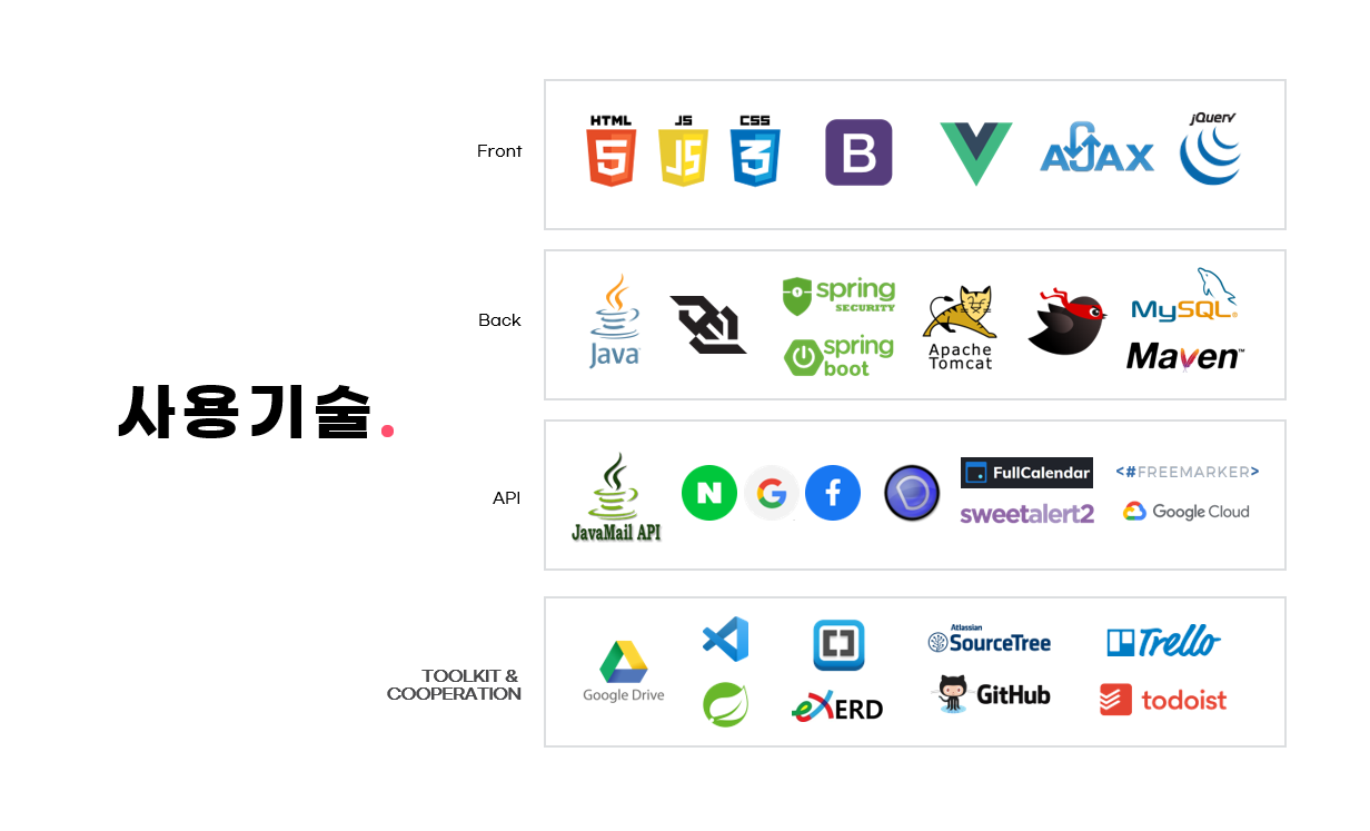 GitHub - Sunn-git/bit155_final_project