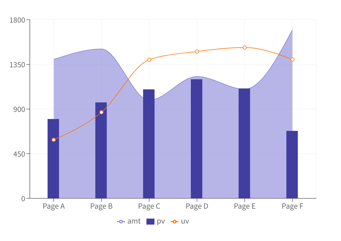 XAxis[type=number] padding for ComposedChart bar is cutting off · Issue ...