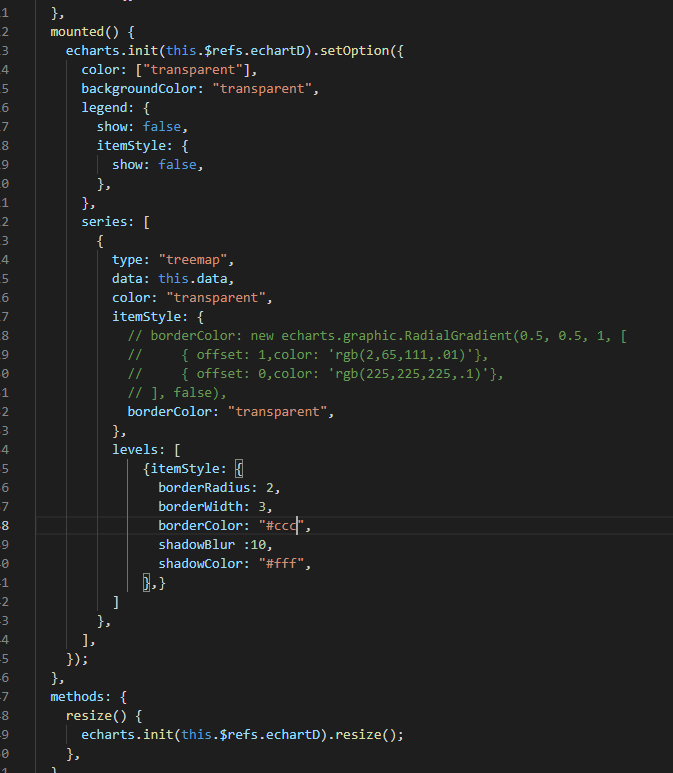 Treemap组件设置背景透明,设置bordercolor时bordercolor颜色覆盖节点颜色 · Issue 14885 · Apacheecharts · Github 0139