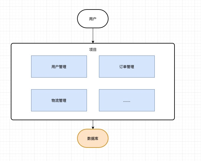 GitHub - hsiong/project-spring-cloud-alibaba-practice: spring cloud alibaba learning