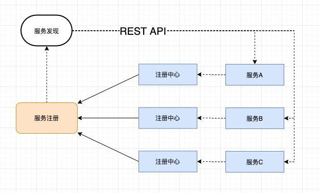 GitHub - hsiong/project-spring-cloud-alibaba-practice: spring cloud alibaba learning