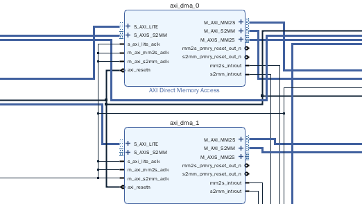Can it be used in multi-DMA · Issue #105 · bperez77/xilinx_axidma · GitHub