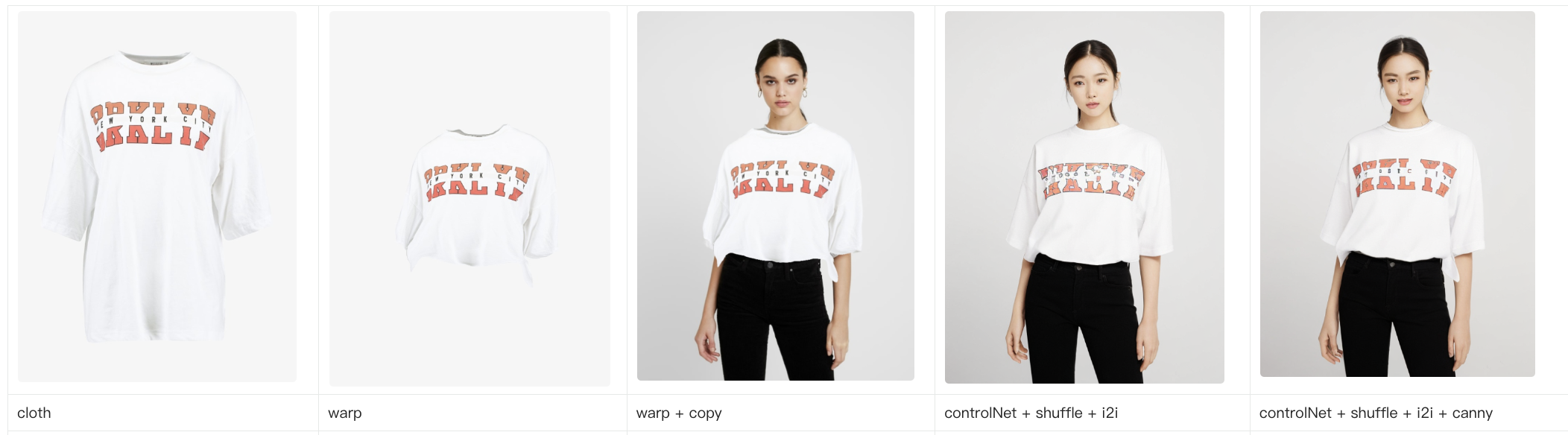 GitHub - La-fe/tryondiffusion: Unofficial PyTorch implementation of the Try-On algorithm ...