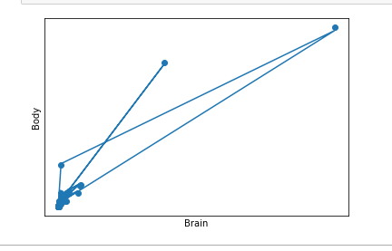 Plot looks odd · Issue #7 · llSourcell/linear_regression_demo · GitHub