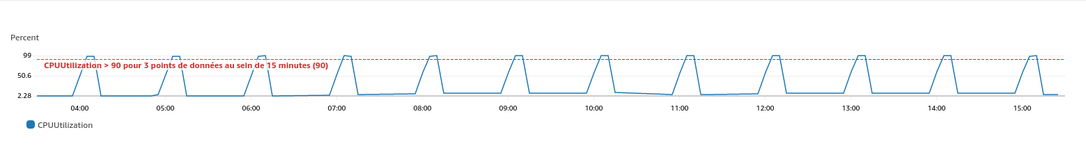 High CPU load during vulnerabilities process · Issue #8482 · fleetdm/fleet · GitHub