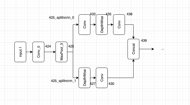 Arm Linux int8 推理结果与x86 Linux int8结果不一致 · Issue #2936 · Tencent/ncnn · GitHub