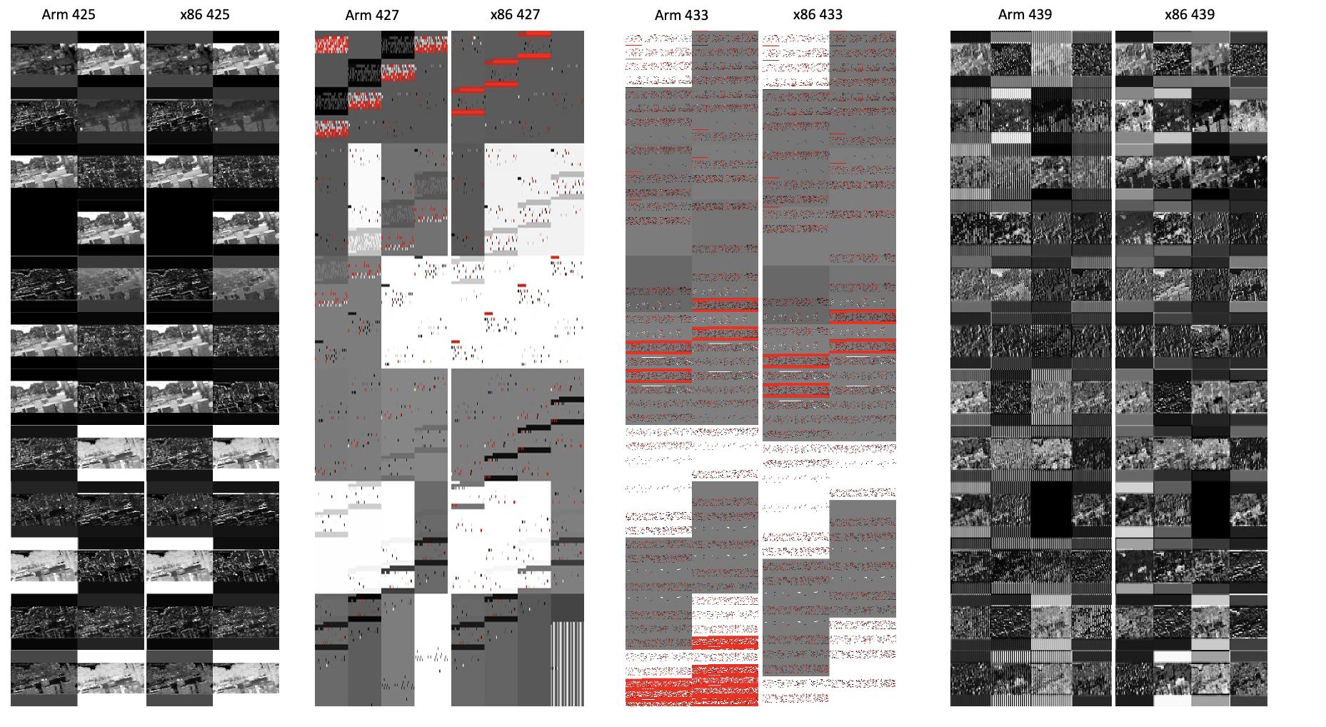 Arm Linux int8 推理结果与x86 Linux int8结果不一致 · Issue #2936 · Tencent/ncnn · GitHub