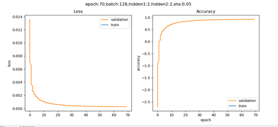 第十九章 《普通循环神经网络》讨论区 · Issue #430 · microsoft/ai-edu · GitHub