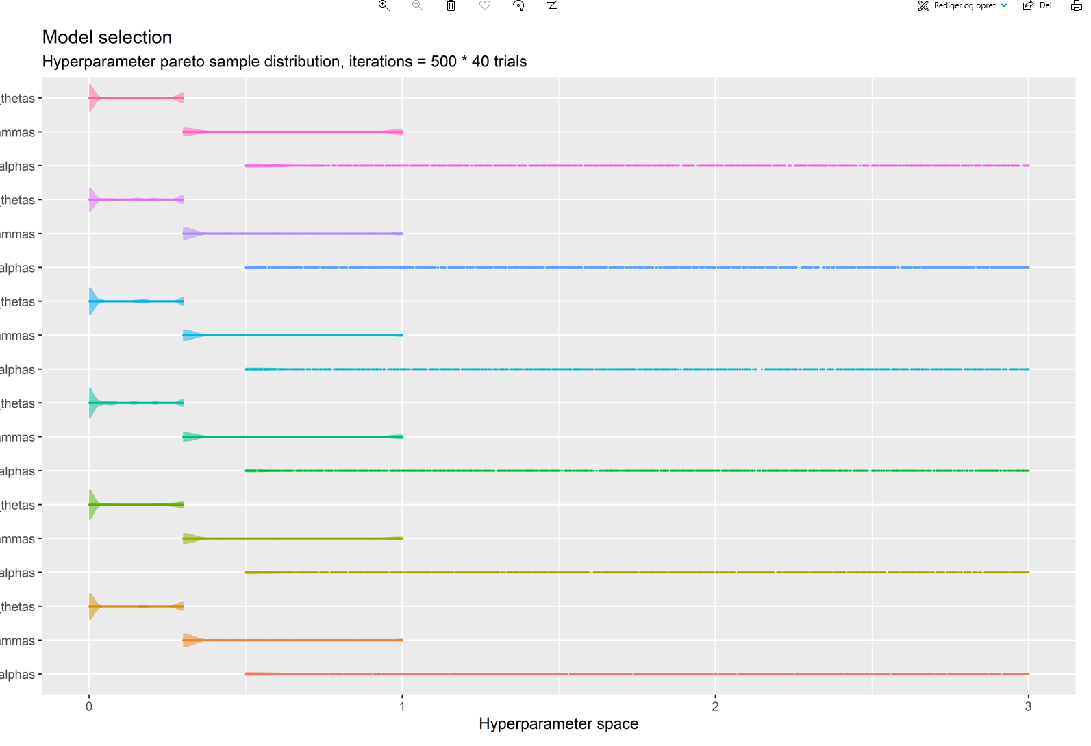 What does the "wings" in the hyperparameter plot show? · Issue #144 · facebookexperimental/Robyn ...