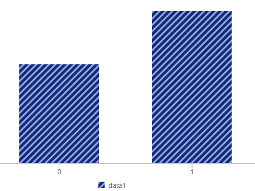 Hatched bar graph · Issue #3174 · naver/billboard.js · GitHub