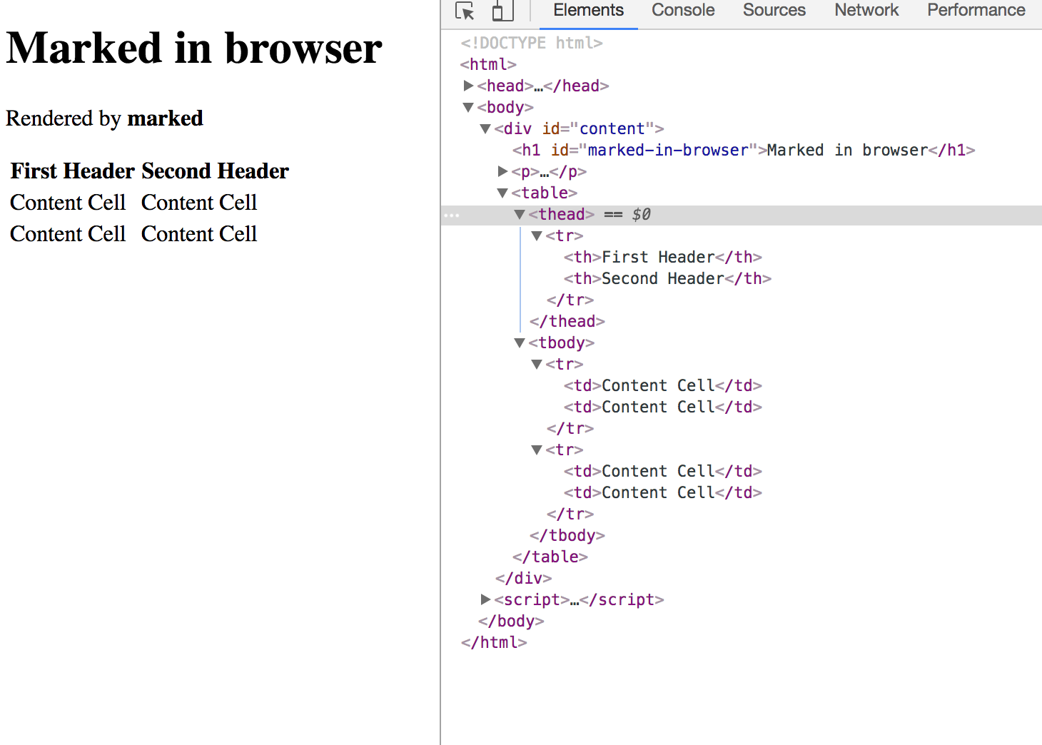 Formatting seems hit or miss · Issue #820 · markedjs/marked · GitHub